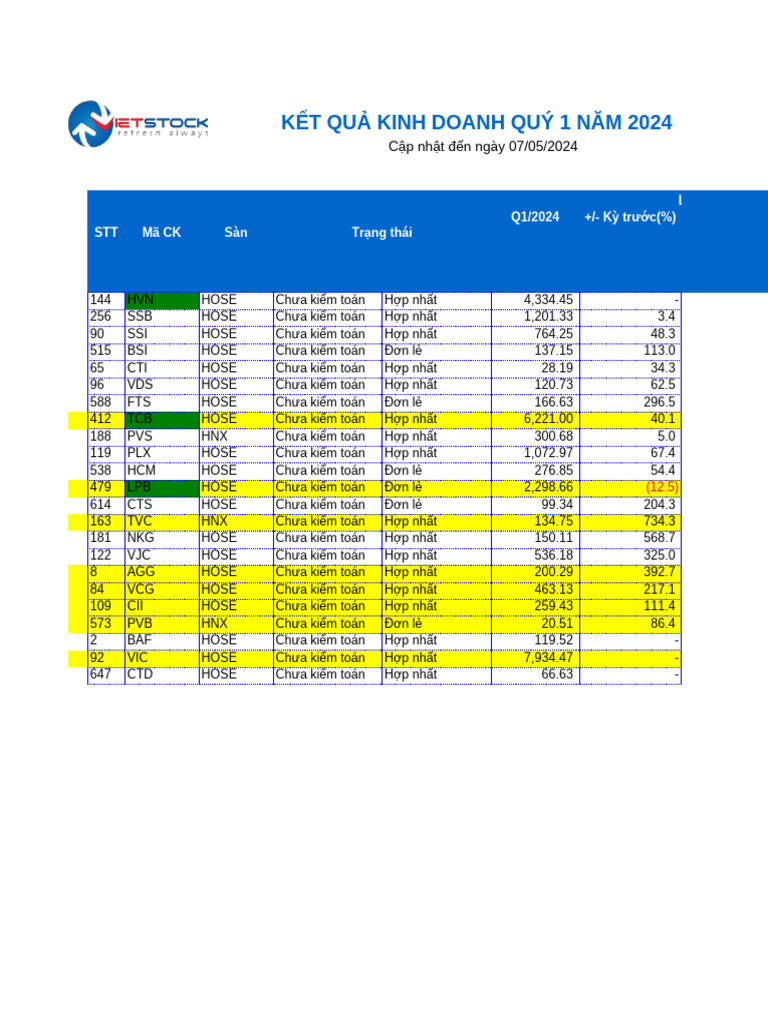 KQKD_2024.Q1_20240507 (1) | PDF