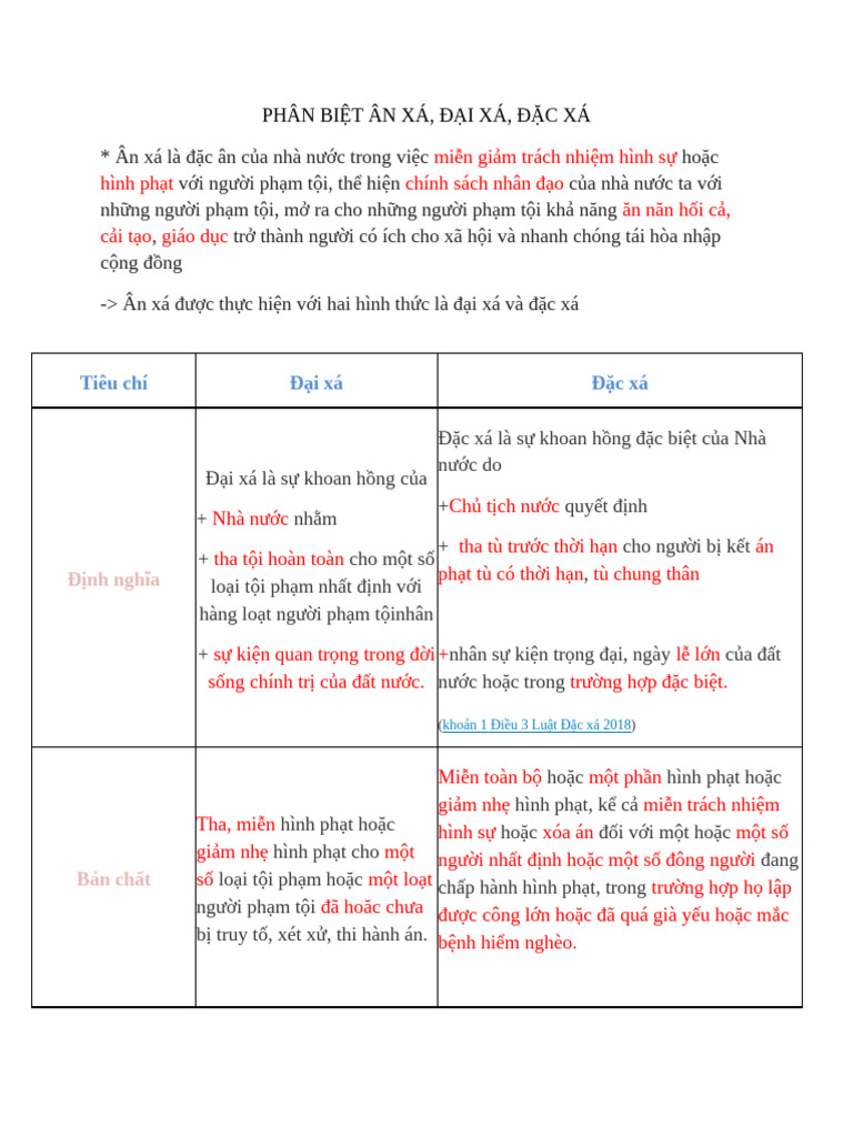 ANXA&ĐACXA | PDF