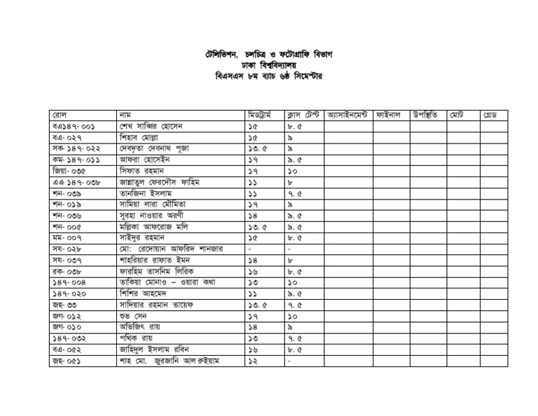 Sessional Marks | PDF