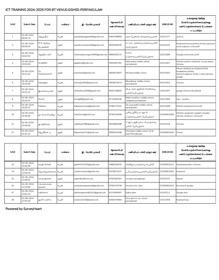 Ict Training 2024-2025 For BT Venue:Gghss-Periyakulam | PDF