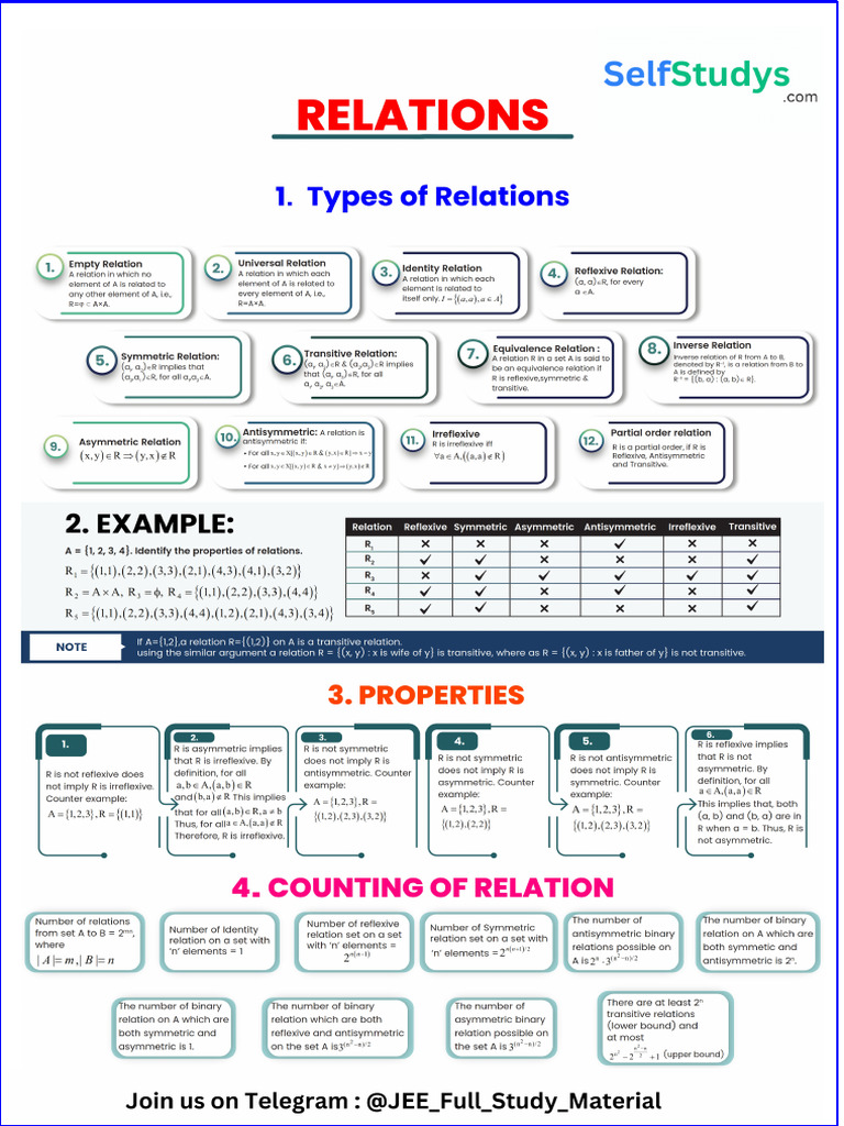 Relation Jee Mind Map | PDF