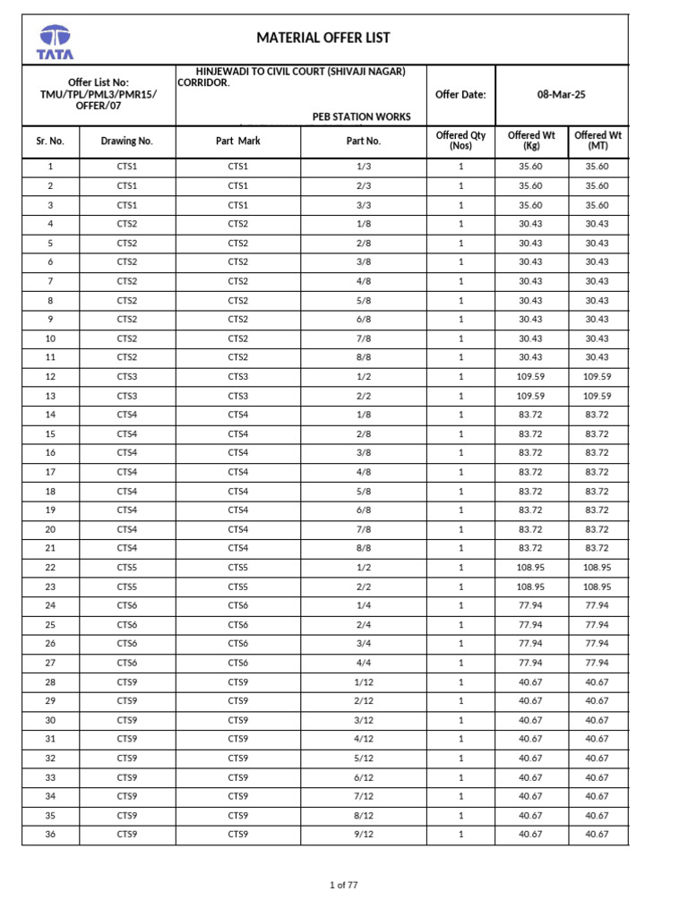 Offer List-pml3-Pmr7 & Pmr15 | PDF