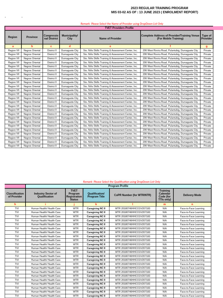 Enrolment Report Mis CGV Nc2 - Regular Training | PDF | Labor | Business