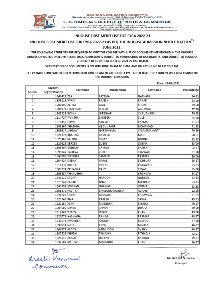 FYBA 2022-23 Inhouse Merit List | PDF