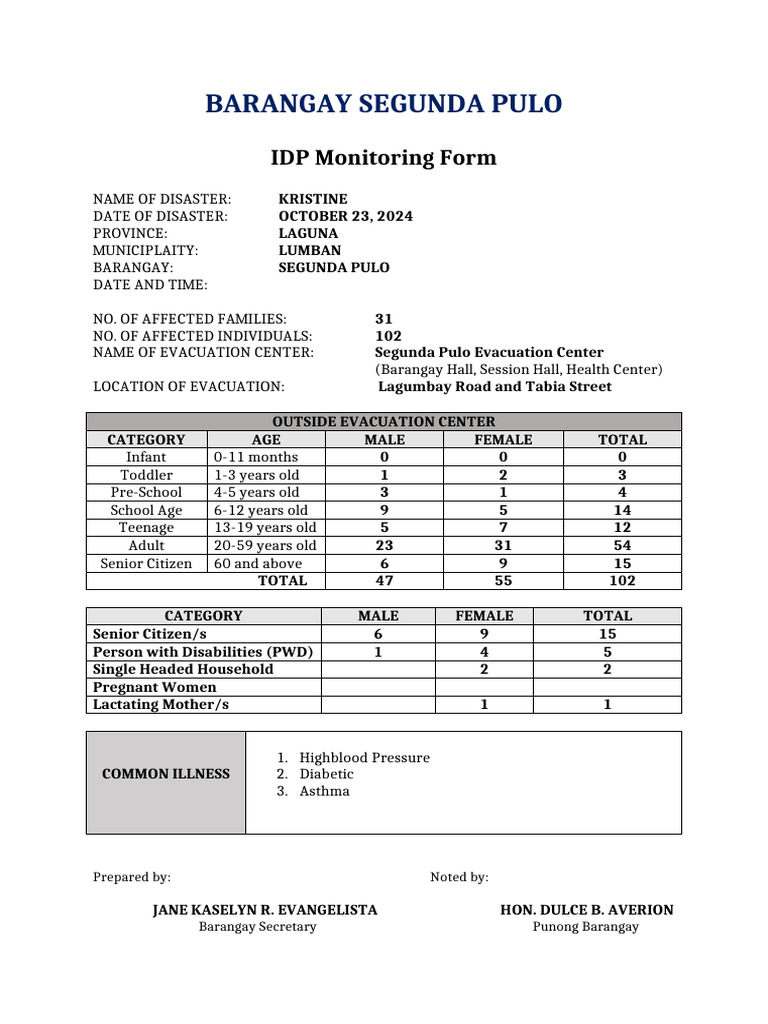 Idp Monitoring | PDF