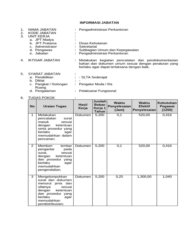 Detail Jabatan - PERMENPAN - Pengadministrasi Perkantoran | PDF