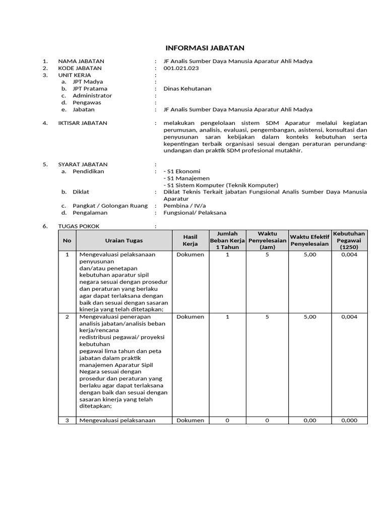 Detail Jabatan - PERMENPAN - JF Analis Sumber Daya Manusia Aparatur Ahli Madya | PDF