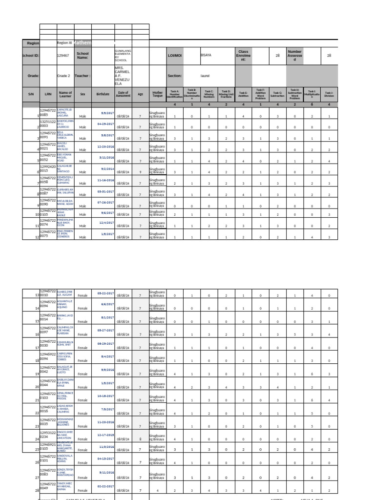 Rapid Math Assessment - PRETEST 24-25 | PDF