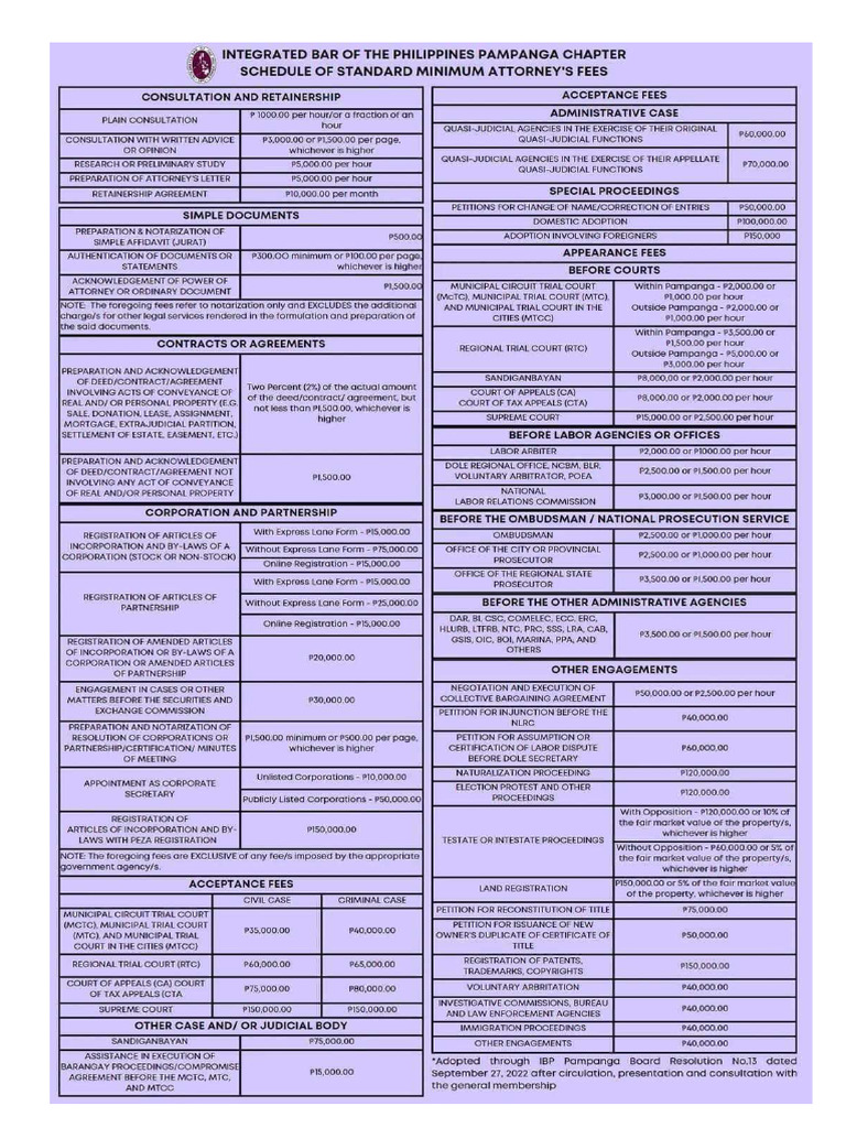 Pampanga Ibp Rates | PDF