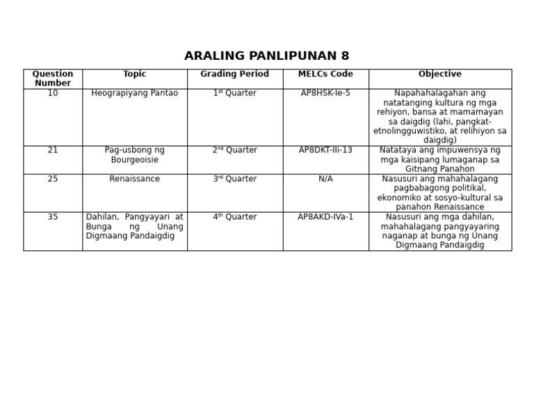 Frequently Missed Questions | PDF