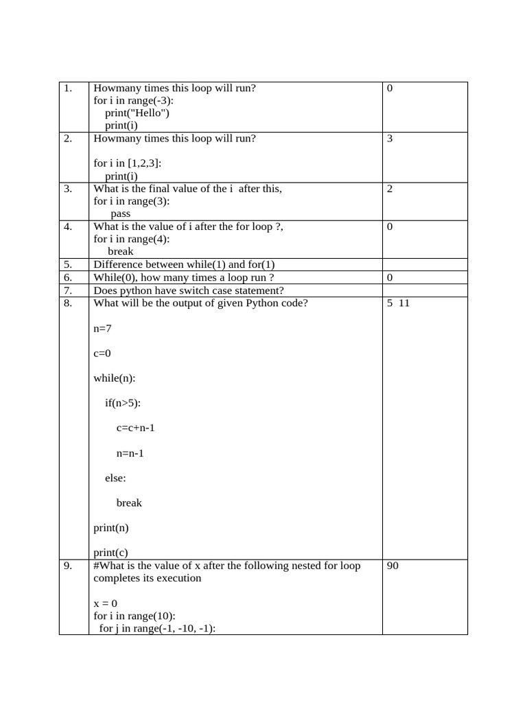 Python Loop Execution and Output Guide | PDF | Control Flow | Php