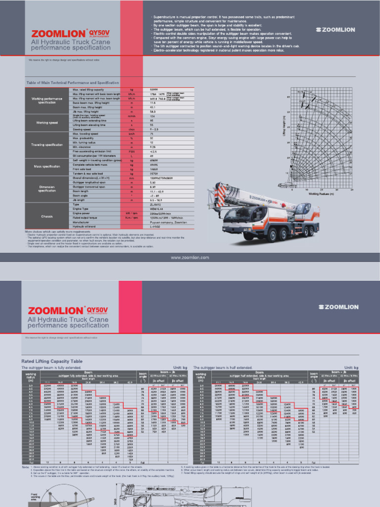 50t Mobile Crane Specifications | PDF