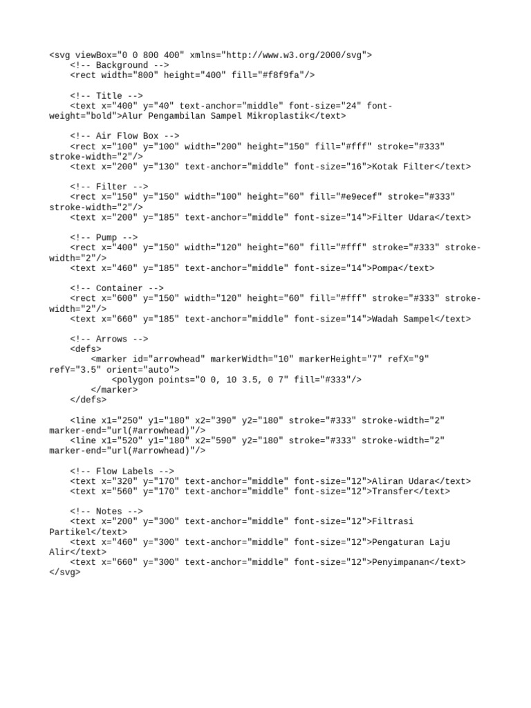 Sampling Diagram Svg Pdf