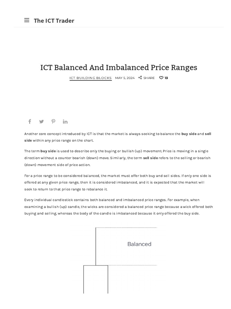 Theicttrader Com 2024-05-05 Ict Balanced and Imbalanced Price Ranges ...