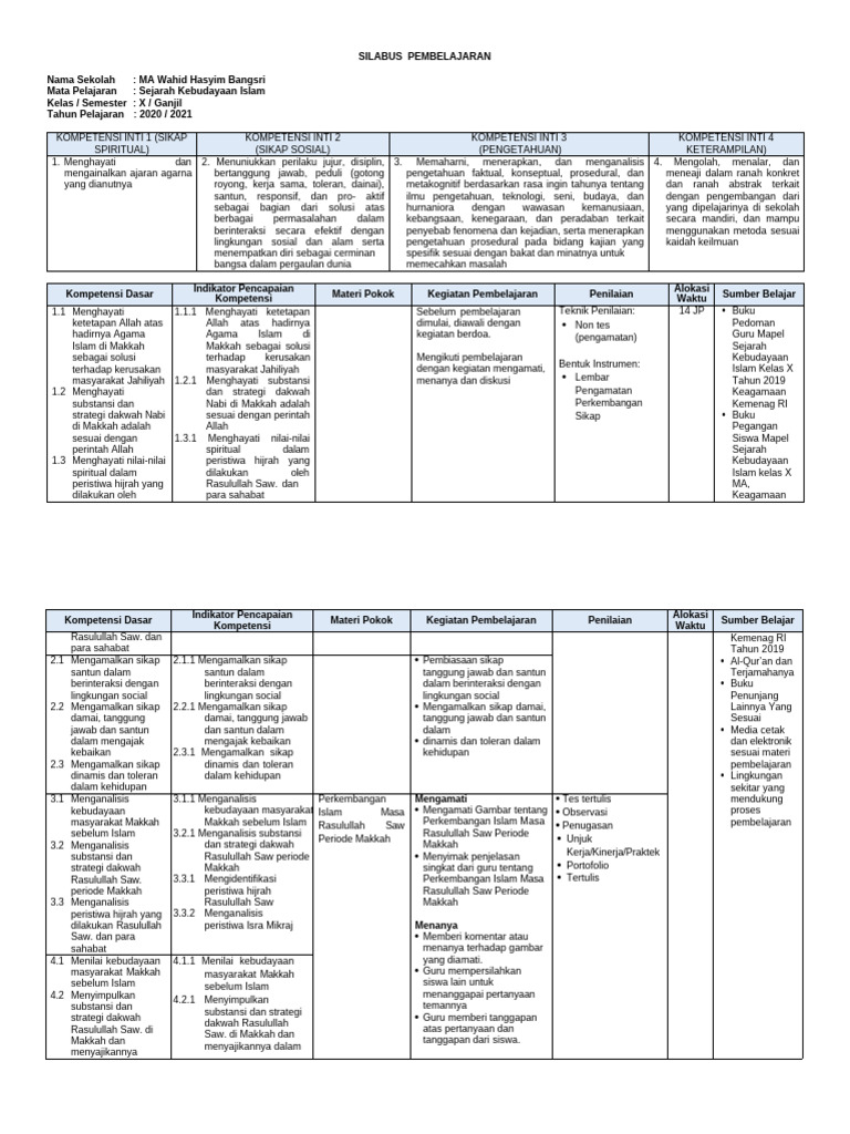 4 Silabus Pembelajaran 183 X | PDF