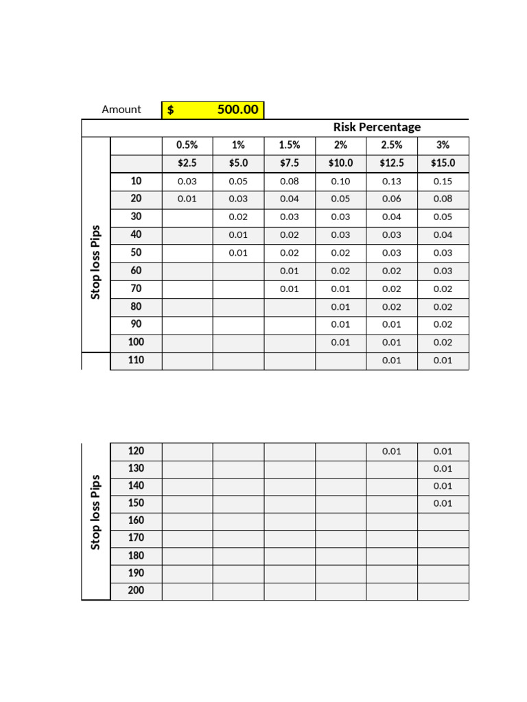 Gold Lot Size Calculation | PDF