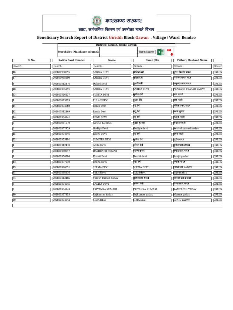 Jharkhand Government E-Ration Card | PDF