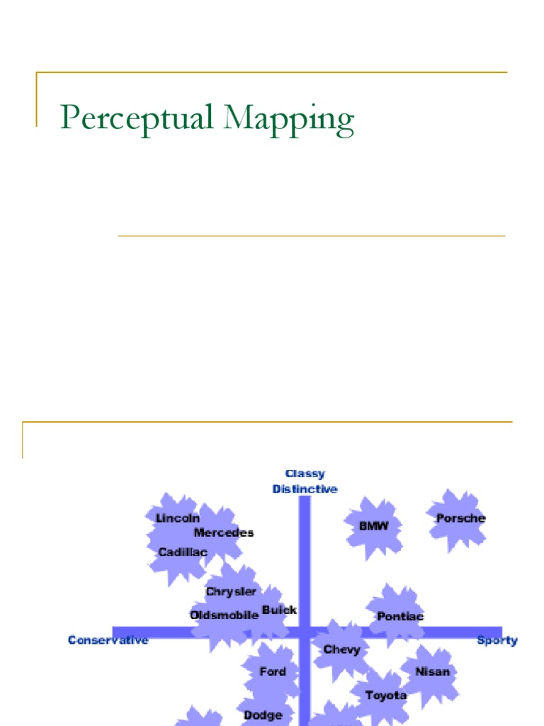 Perceptual Mapping | PDF | Cakes | Cola