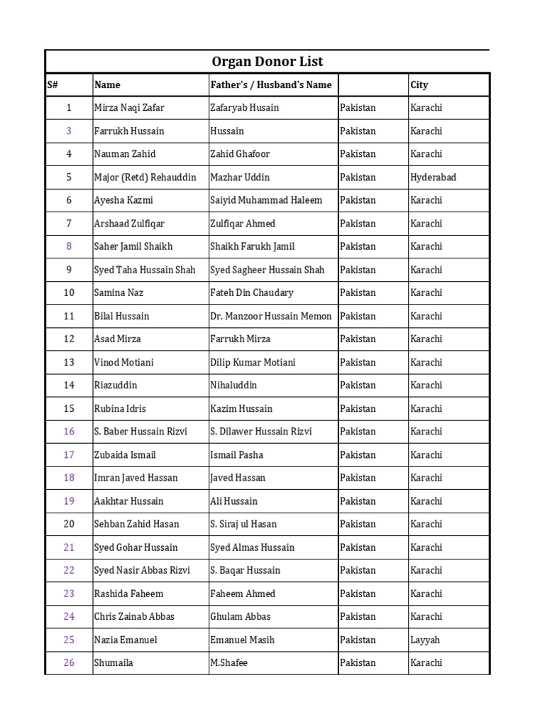 Organ Donor List | PDF | Pakistan | Lahore