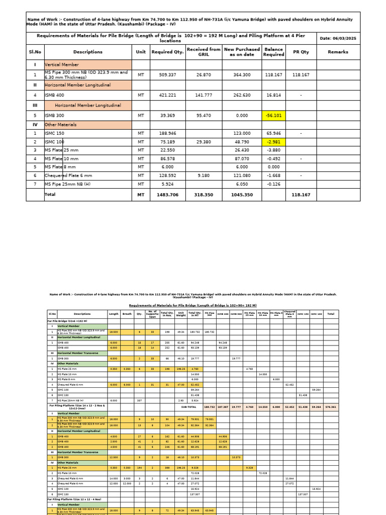 Pile Bridge Materials Required For Kaushambi With 192M Length 06.03. ...