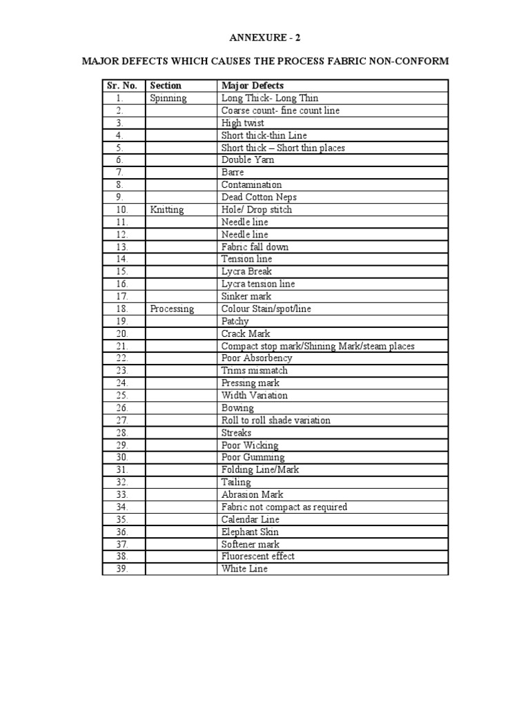 Analysis of Major Defects Across Key Processes in Garment Manufacturing ...