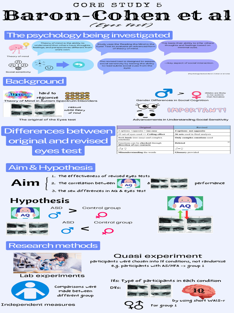 Core Study 5 Baron-Cohen Et Al | PDF
