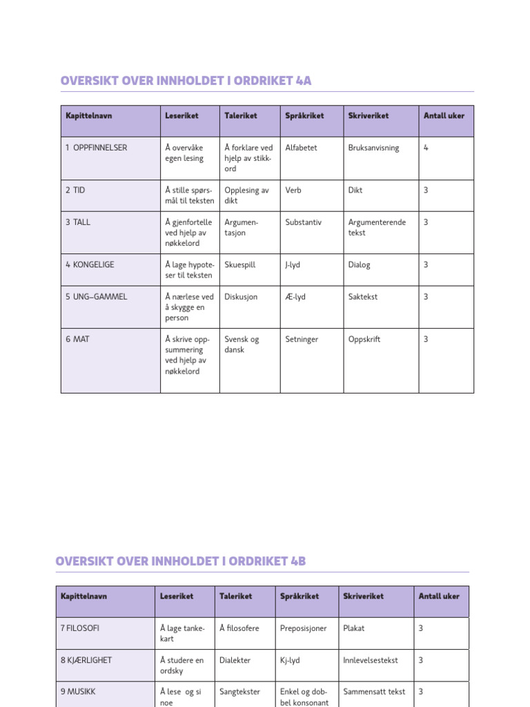 Oversikt over innholdet i Ordriket 4A_bm | PDF