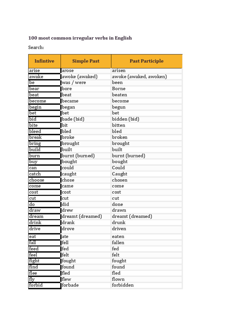 100 Most Common Irregular Verbs in English | PDF
