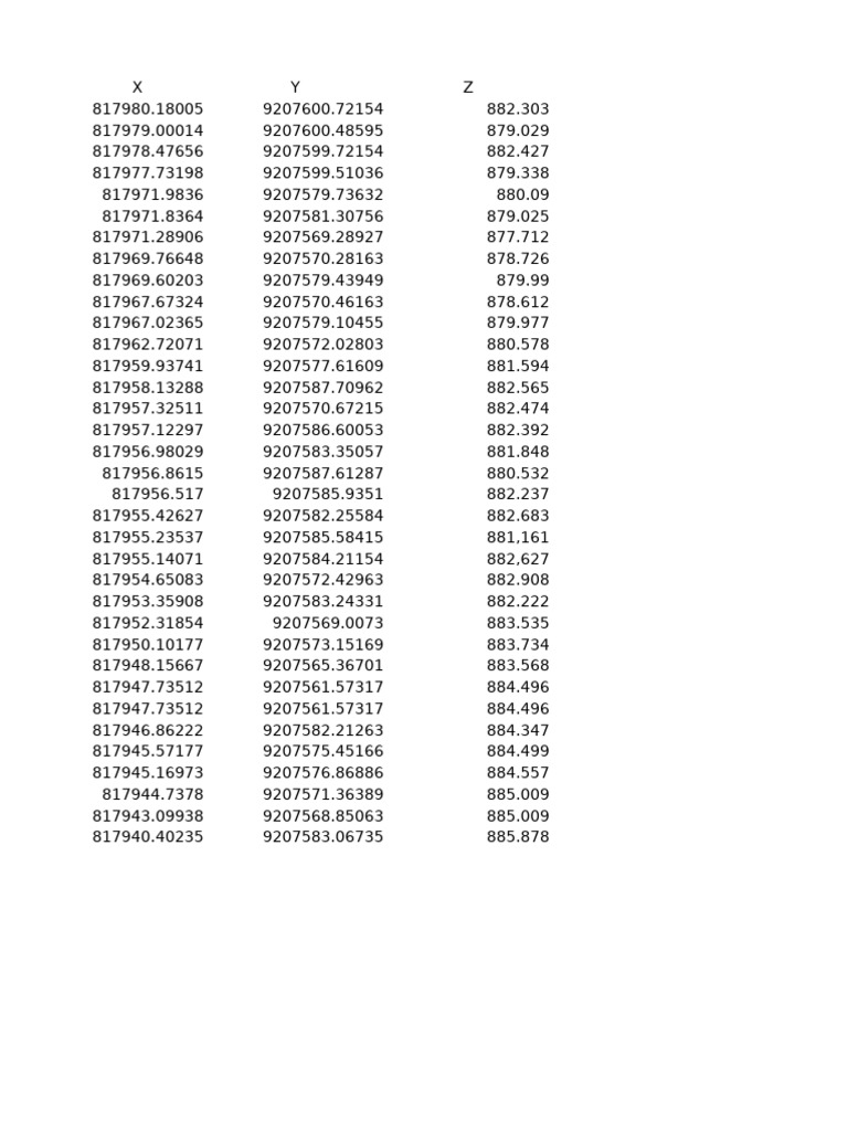 Data Xyz Azlan | PDF