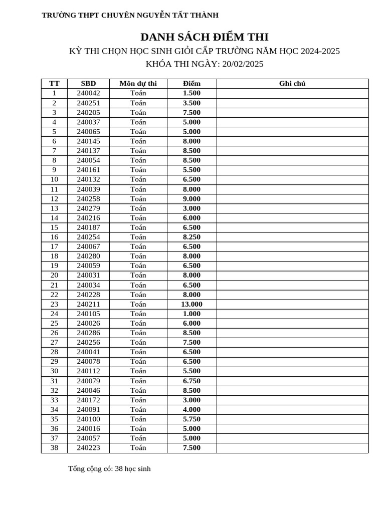 Diem HSG C Truong 2425 Lop Mon SBD New | PDF