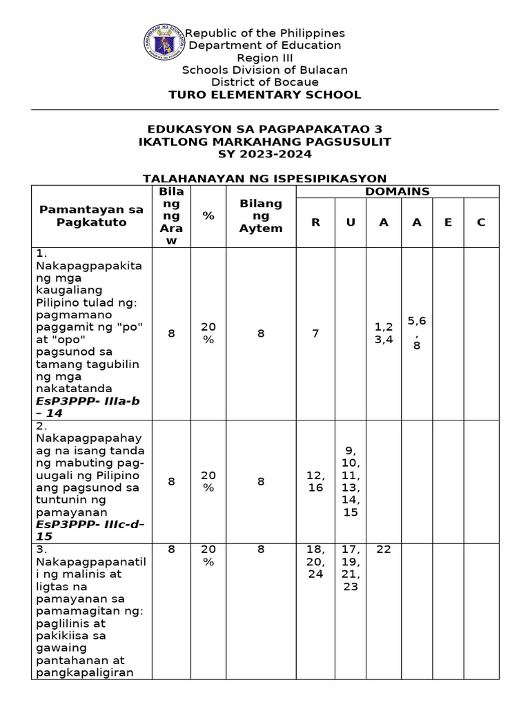 Third Periodical-Test-Q3-Esp3-Melc-Based-Lara | PDF