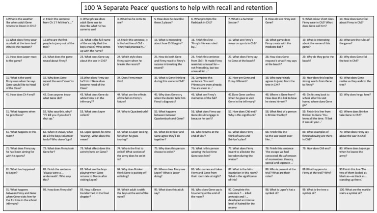 A Separate Peace Study Questions | PDF