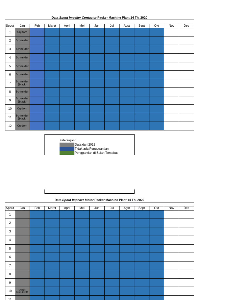 Status CPU - EWU - Impeller Contactor Packer Machine | PDF