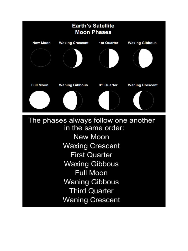 Phases of The Moon Lesson | PDF