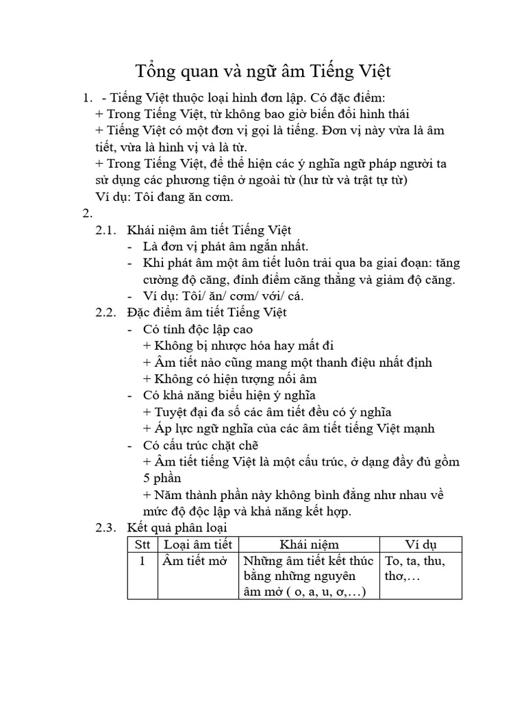 Tong Quan Va Ngu Am Tieng Viet 22041109 | PDF