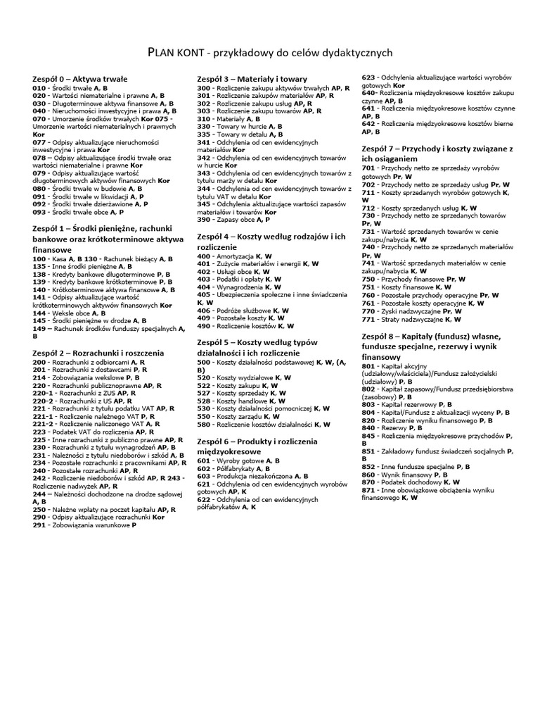 PLAN KONT - Przykładowy Do Celów Dydaktycznych | PDF