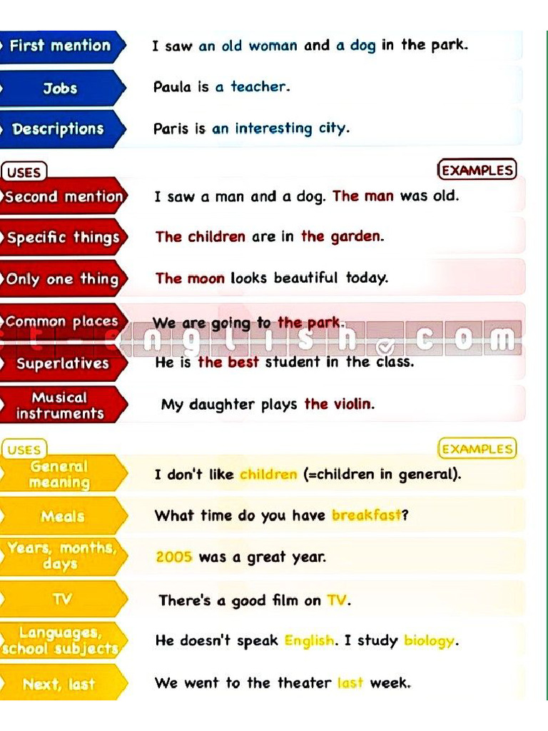 Articles Writing Guide | PDF