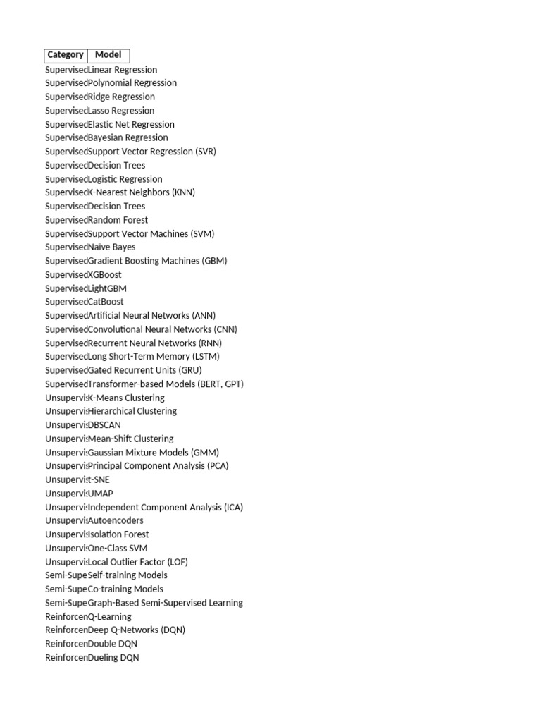 Comprehensive Machine Learning Models List | PDF