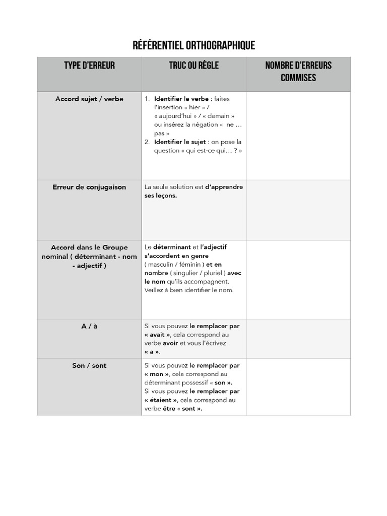 référentiel orthographique | PDF