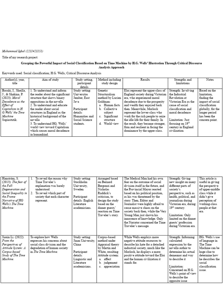 Article Summary Table template | PDF | The Time Machine | Liberal Arts ...