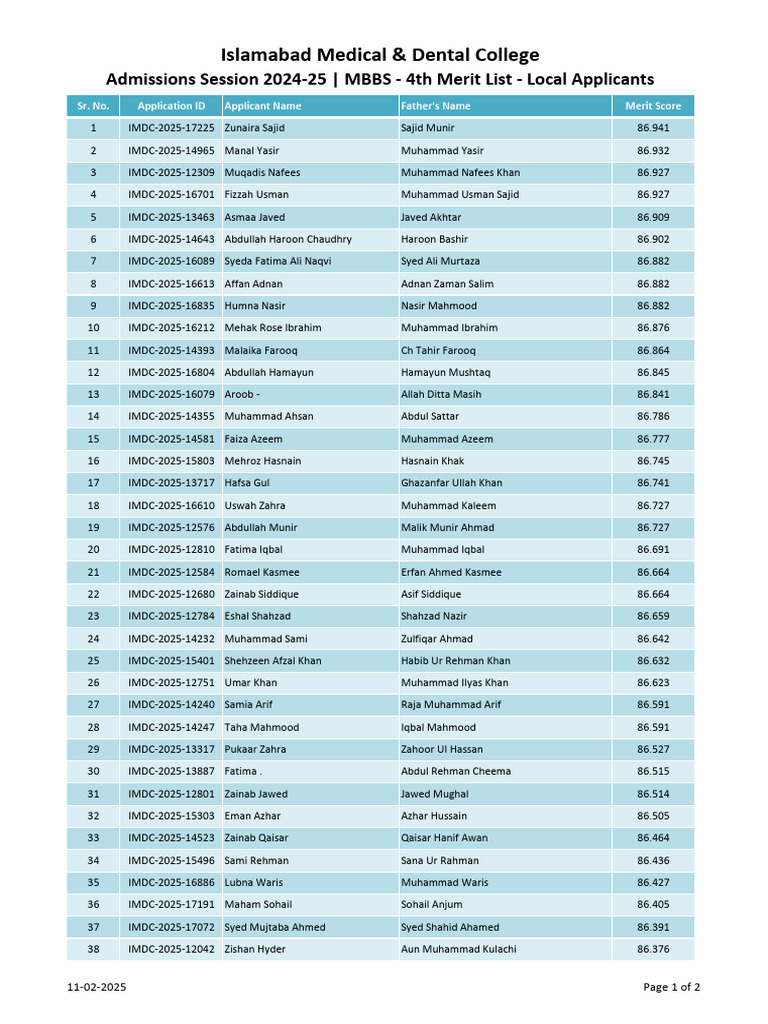 MBBS 2024 25 4th Merit List | PDF