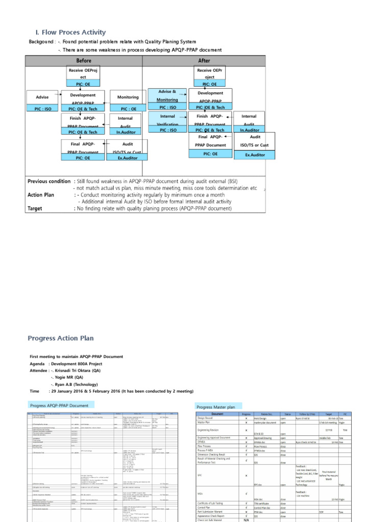 Maintenance activity APQP PPAP | PDF