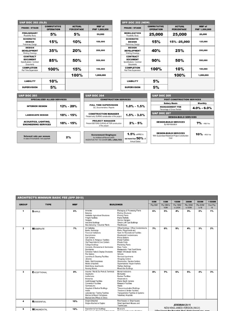 Prof Prac Module 1 | PDF