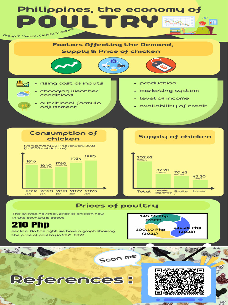 Poultry Demand and Price Trends 2019-2023 | PDF | Consumption ...