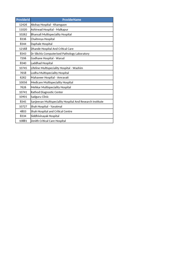 West DC List - Old and With Non-LIC | PDF | Health Care