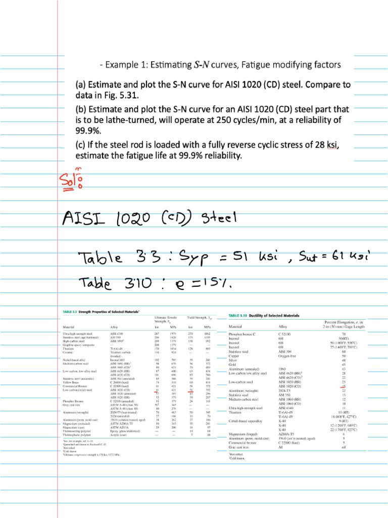 Fatigue Example 1 Soln | PDF
