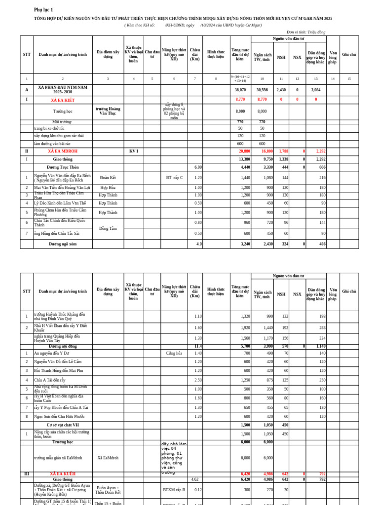 Phu Luc 1,2 Bieu Mau Kem Theo KH UBH Chuong Trinh NTM 2025 T10 | PDF