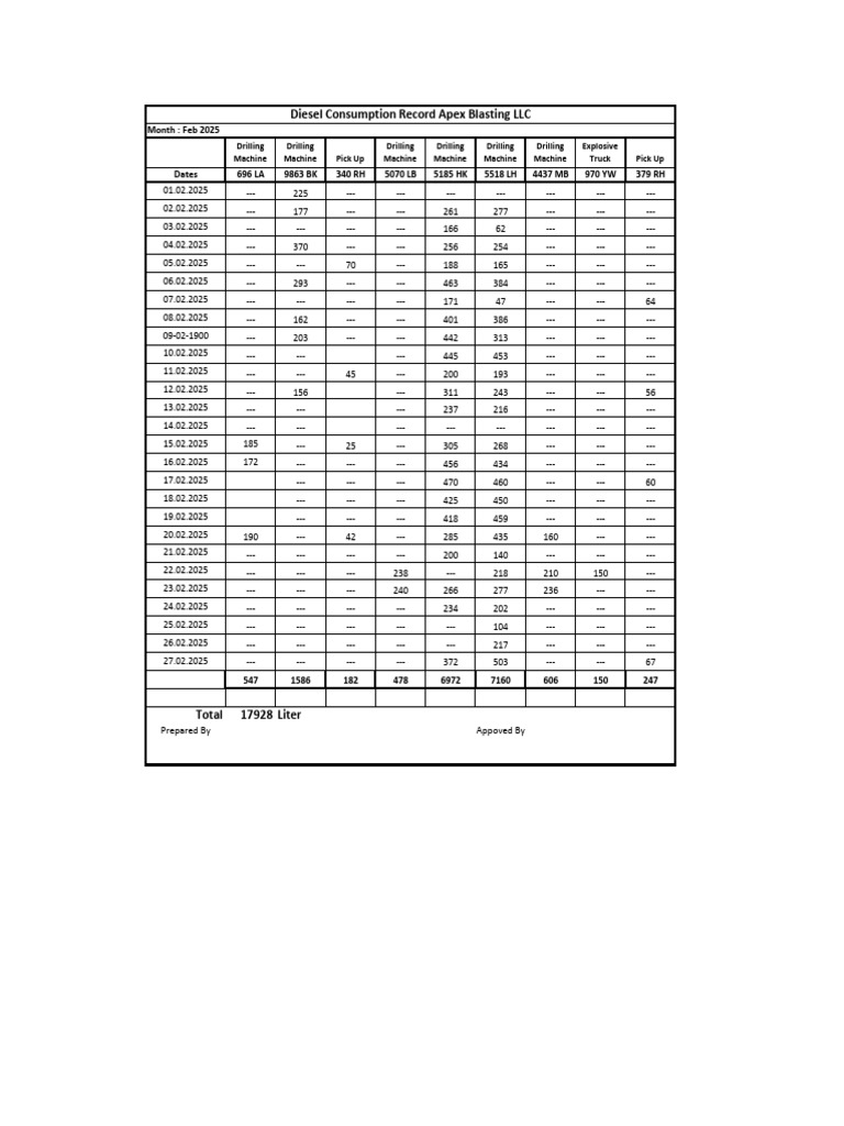 February 2025 Diesel Consumption Log | PDF