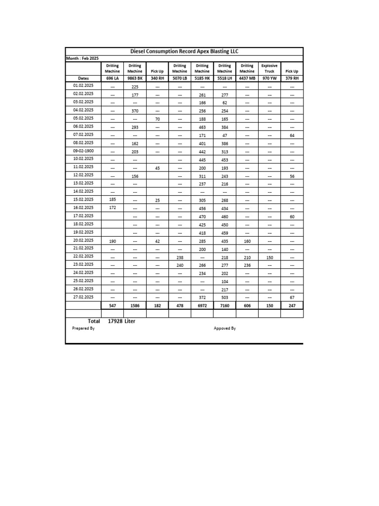 February 2025 Diesel Consumption Log | PDF