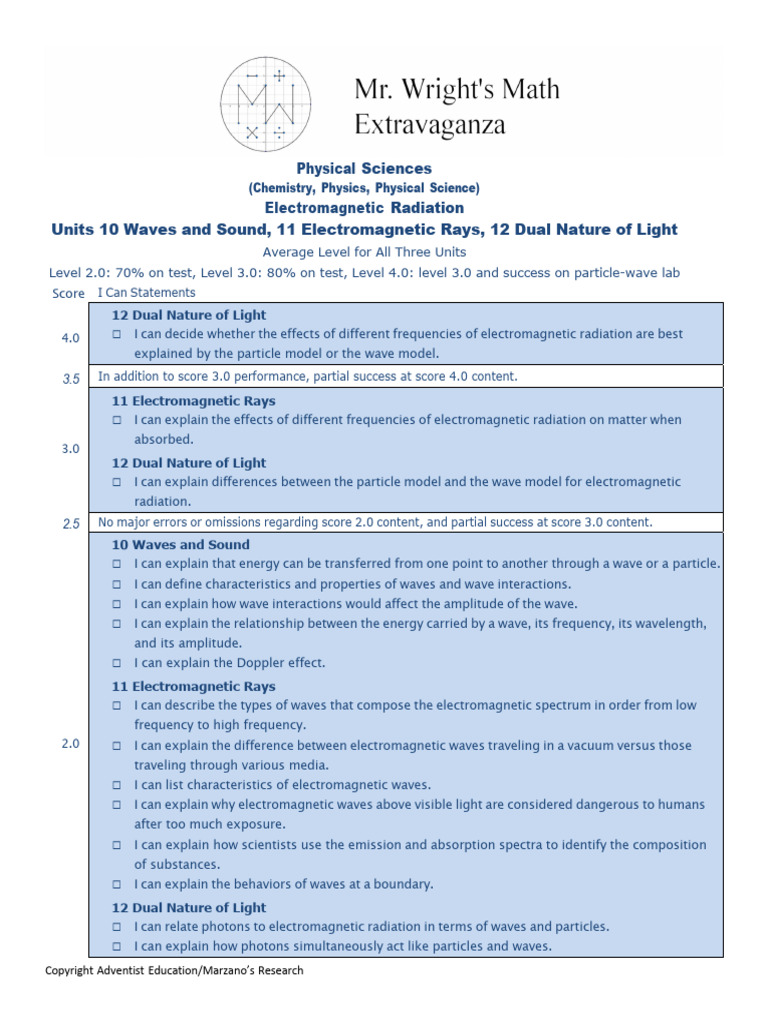 HSPhysics 12 Dual Nature of Light Notes | PDF | Diffraction ...